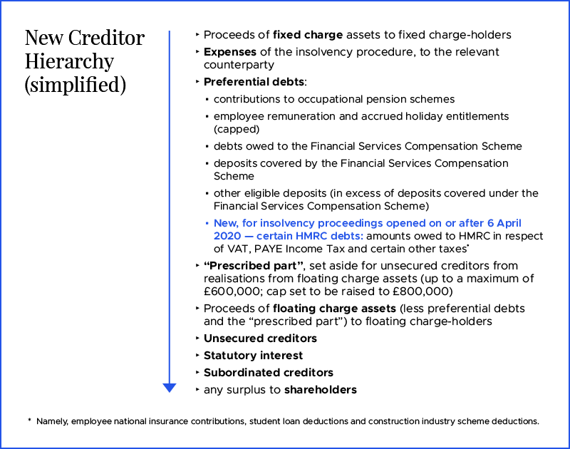 UK Tax Insolvency Reforms | Publications | Kirkland & Ellis LLP