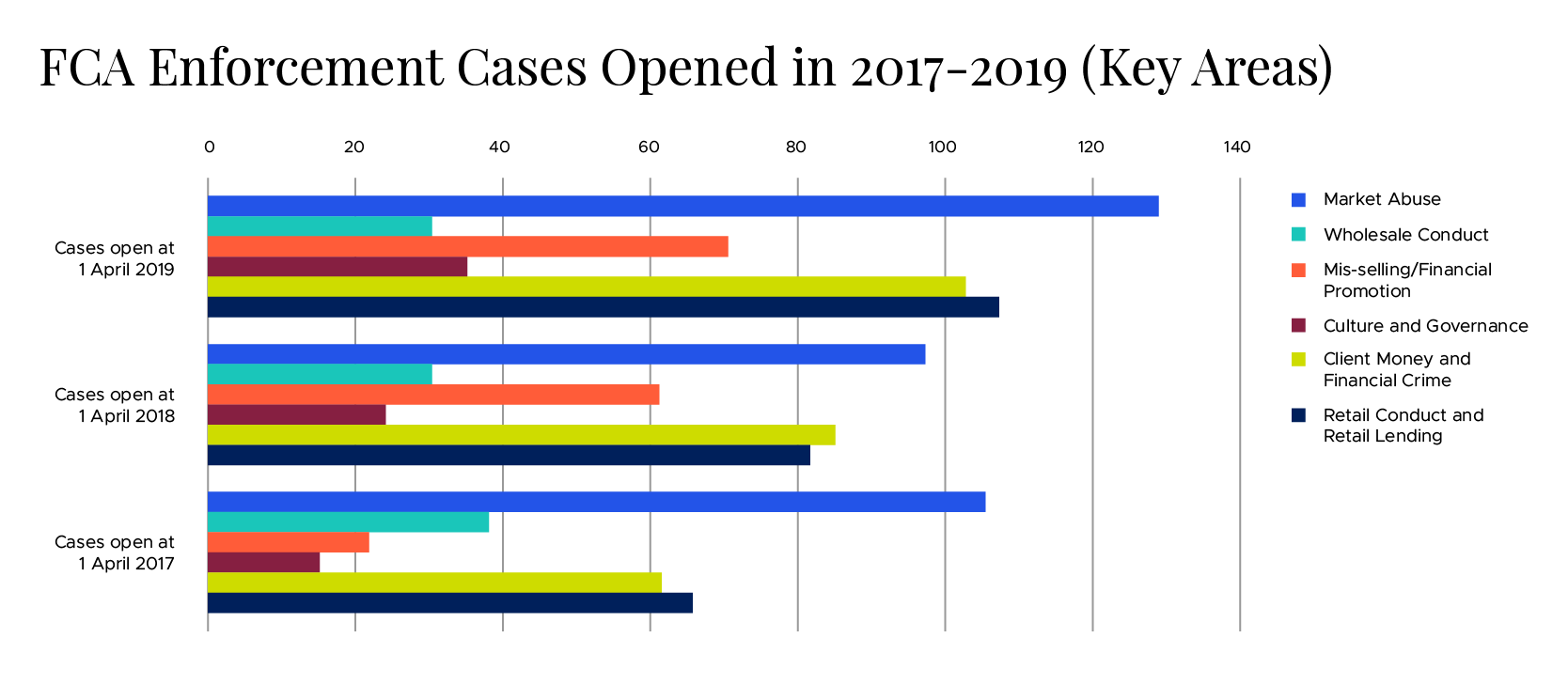 FCA Market Watch 60: Inside Information Systems & Controls ...