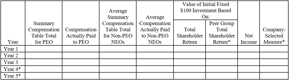 SEC Adopts Pay Versus Performance Disclosure Rules | Publications ...